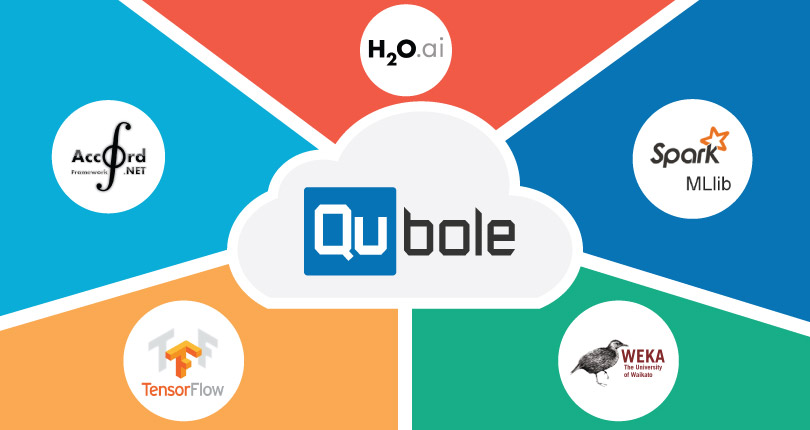 Qubole Meets Bi Tools 5 Machine Learning Libraries And Their Big Data Use Cases Qubole