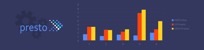 Announcing General Availability of Presto-as-a-Service | Qubole