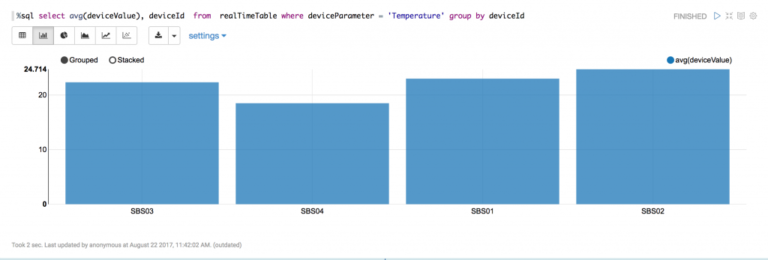 Spark Streaming: IoT with Amazon Kinesis and Visualizing with Qubole