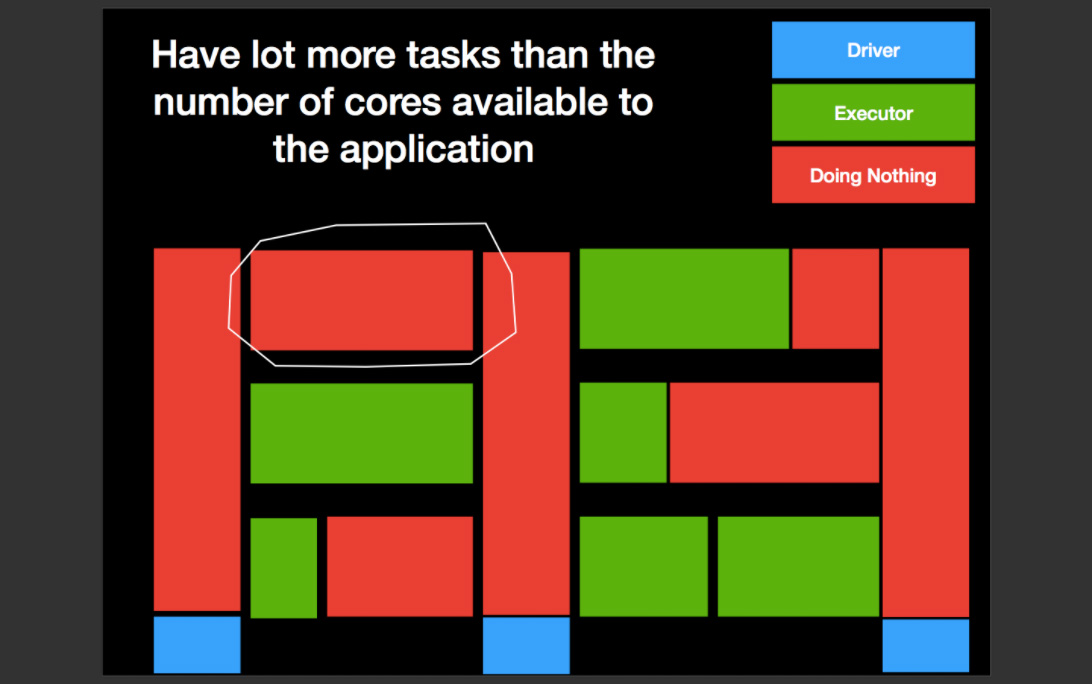 Introducing Quboles Spark Tuning Tool For Apache Spark