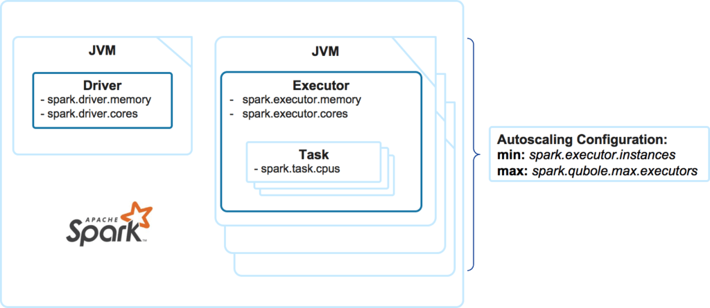 An Introduction to Apache Spark Optimization in Qubole