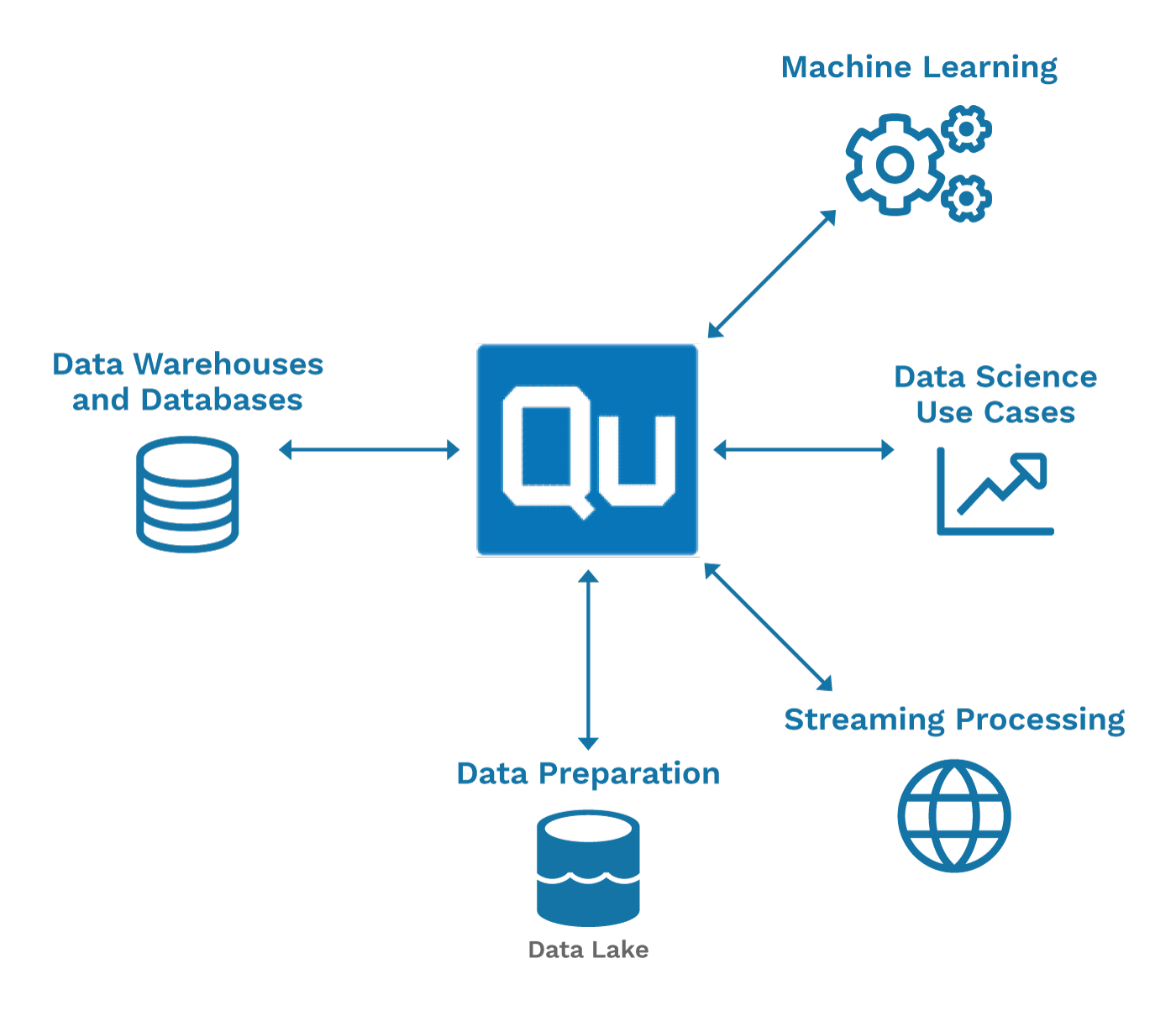Cloud Data Warehousing Cloud Data Warehouse Qubole Cloud Data Warehousing Cloud Data Warehouse Qubole