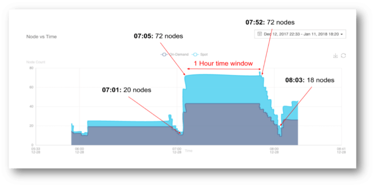 What is a Data Lake? | Data Lake Definition | Qubole