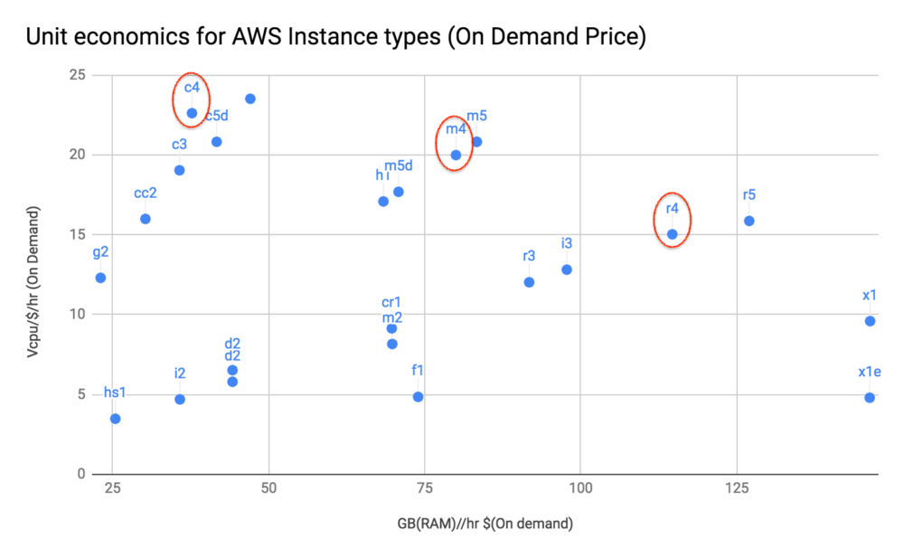 Presto Performance for Ad-Hoc Workloads on AWS | Qubole