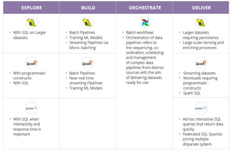 Machine Learning Model Deployment | Data Pipelines | Qubole