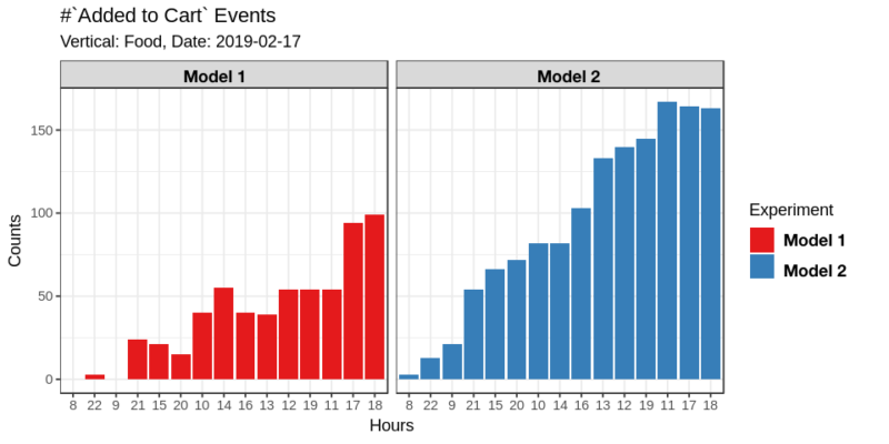 Parsing Event Logs With Apache Spark And Sparklyr On Qubole