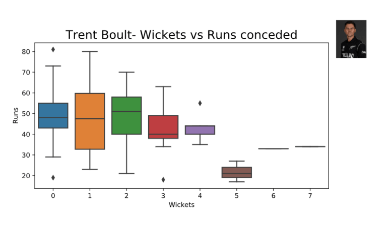 2019 Cricket World Cup Data Wrangling With PySpark & Python