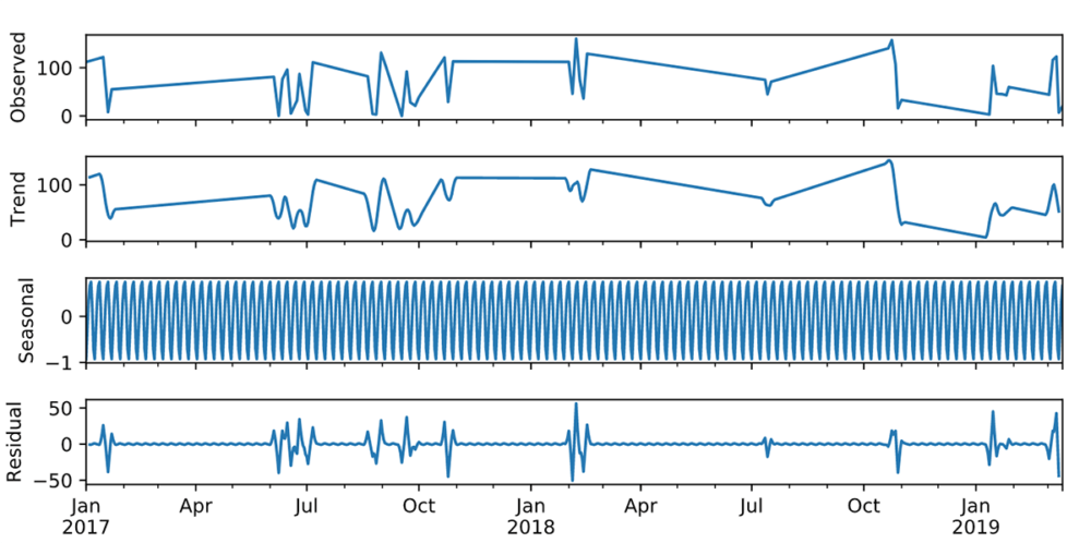 2019 Cricket World Cup Data Wrangling With PySpark & Python