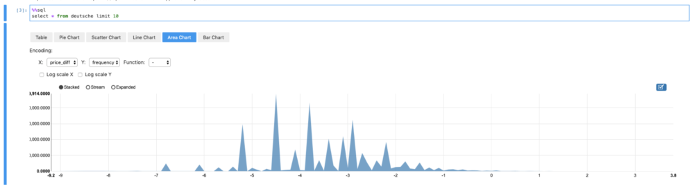 Analytics And Ml With Jupyter Notebooks And Apache Spark Qubole
