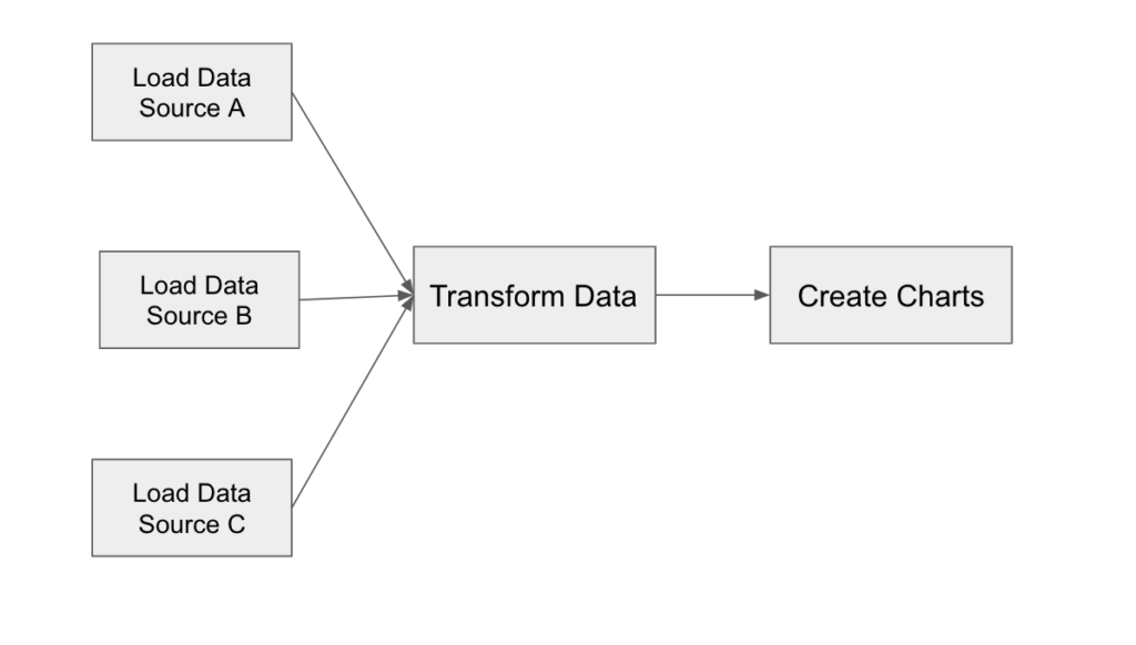 Apache Airflow Orchestration Airflow Etl Qubole