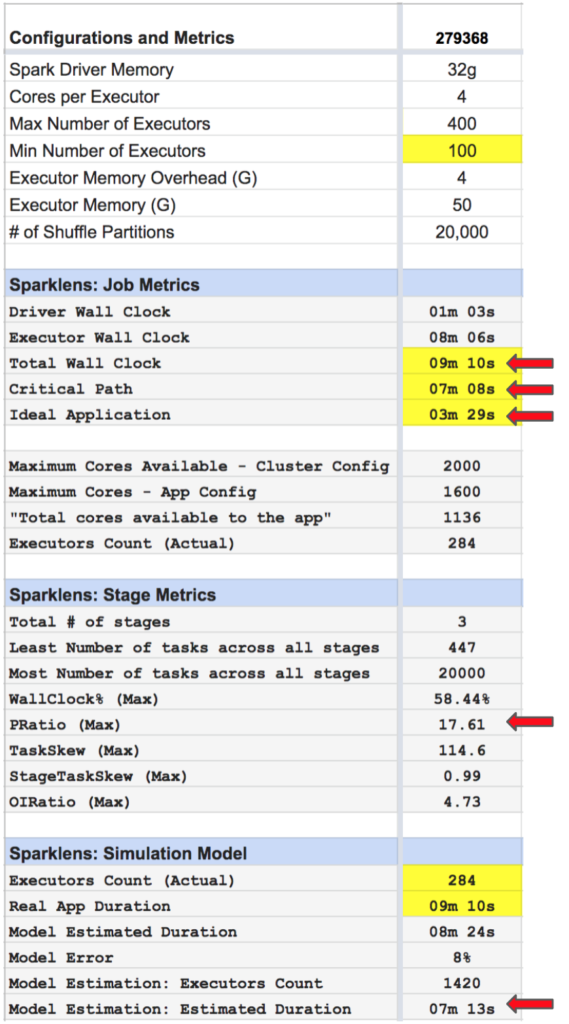 Spark Application Optimization for Performance using Qubole Sparklens