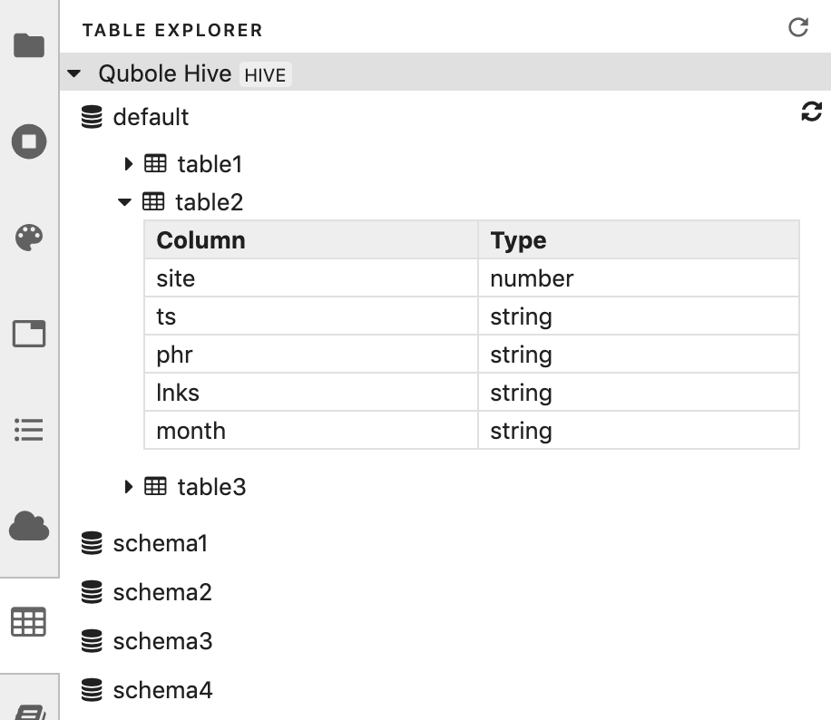 Data Science on Enhanced Jupyter Notebooks | Qubole