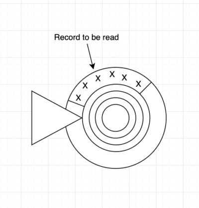 Columnar Format | Data Lake Essentials | Qubole
