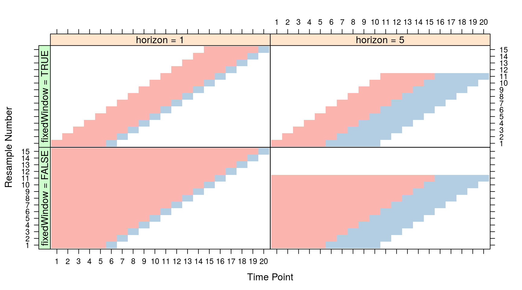 Spark ML and Python Multiprocessing | Qubole