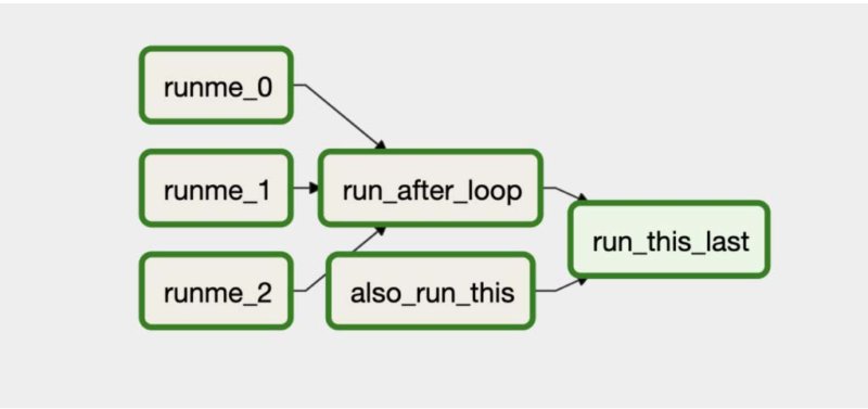 Airflow DAG Tutorial | Airflow Operators | Qubole