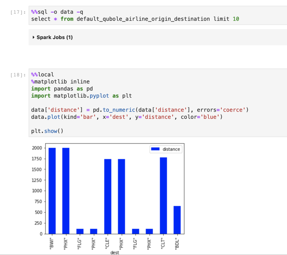 Visualization Framework For Jupyter Based Notebooks Qubole