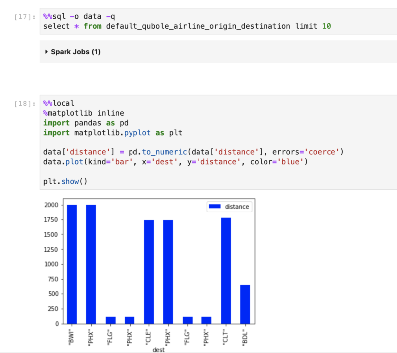 Visualization Framework for Jupyter-Based Notebooks - Qubole