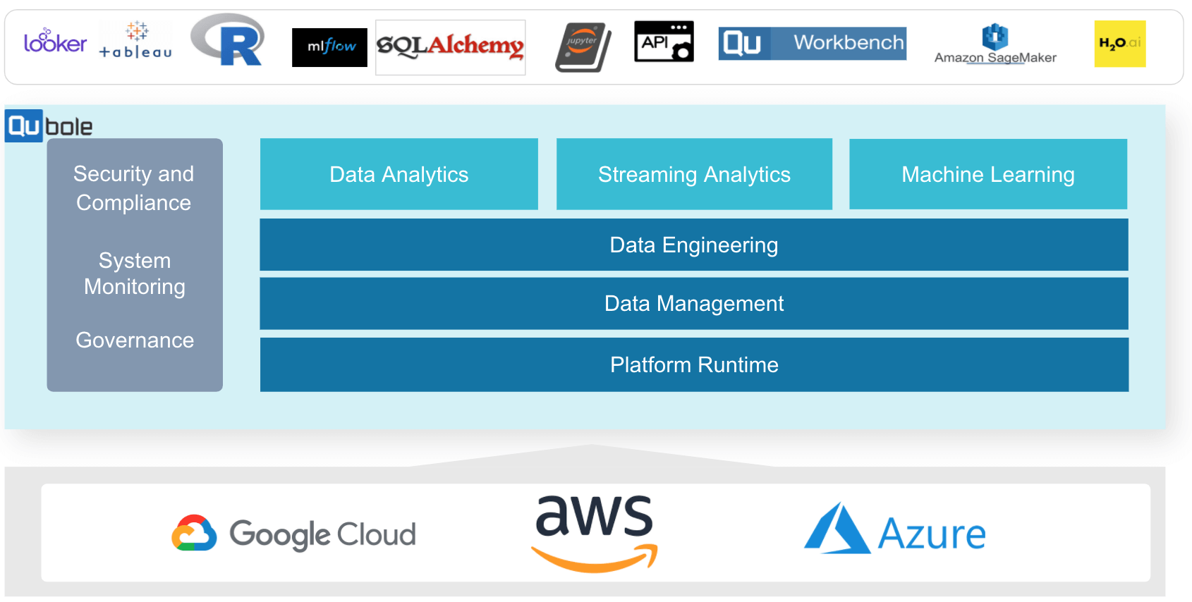 Terraforming the open source data lake platform | Qubole Blog