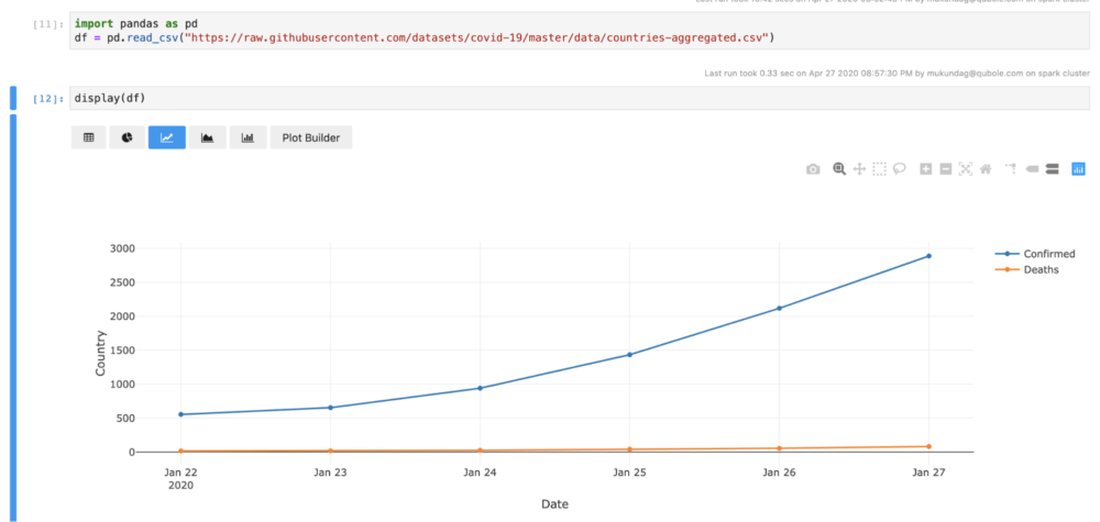 Visualization Framework For Jupyter Based Notebooks Qubole