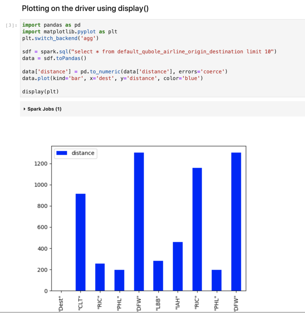 Visualization Framework For Jupyter Based Notebooks Qubole