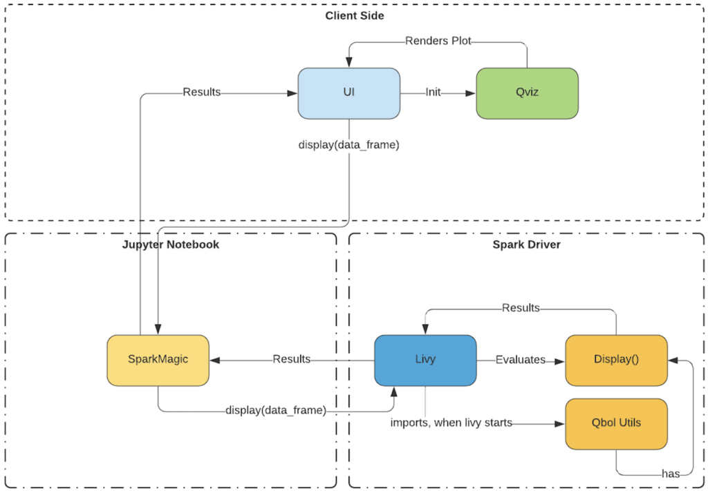 Visualization Framework For Jupyter Based Notebooks Qubole