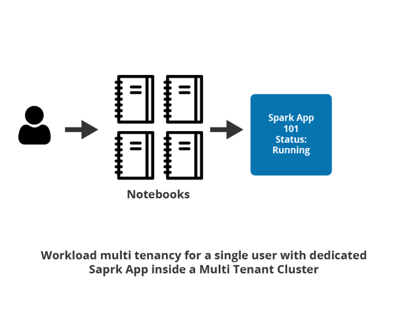 Spark Cluster Performance and Cost Optimization | Qubole