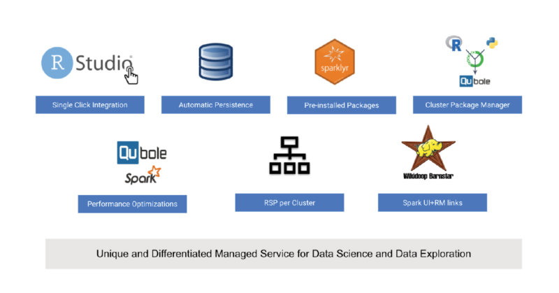 Snowflake Pricing – say no to Snowflake tax | Qubole