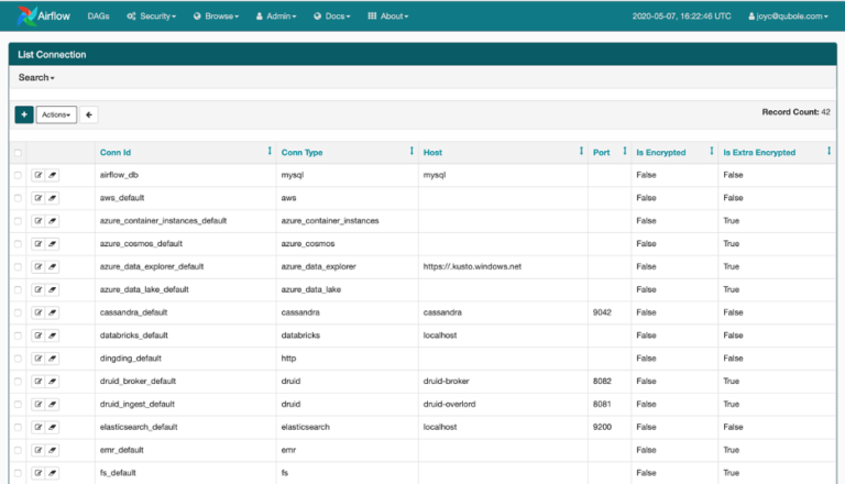 Apache Airflow Concepts With Dag Scheduling And Variables Qubole
