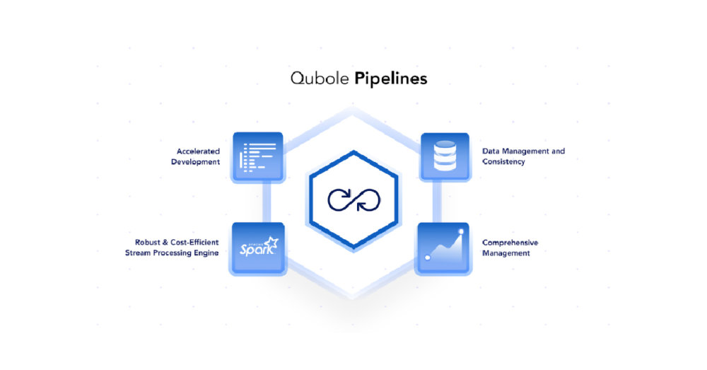 Integration of RStudio & Qubole Platform - Qubole