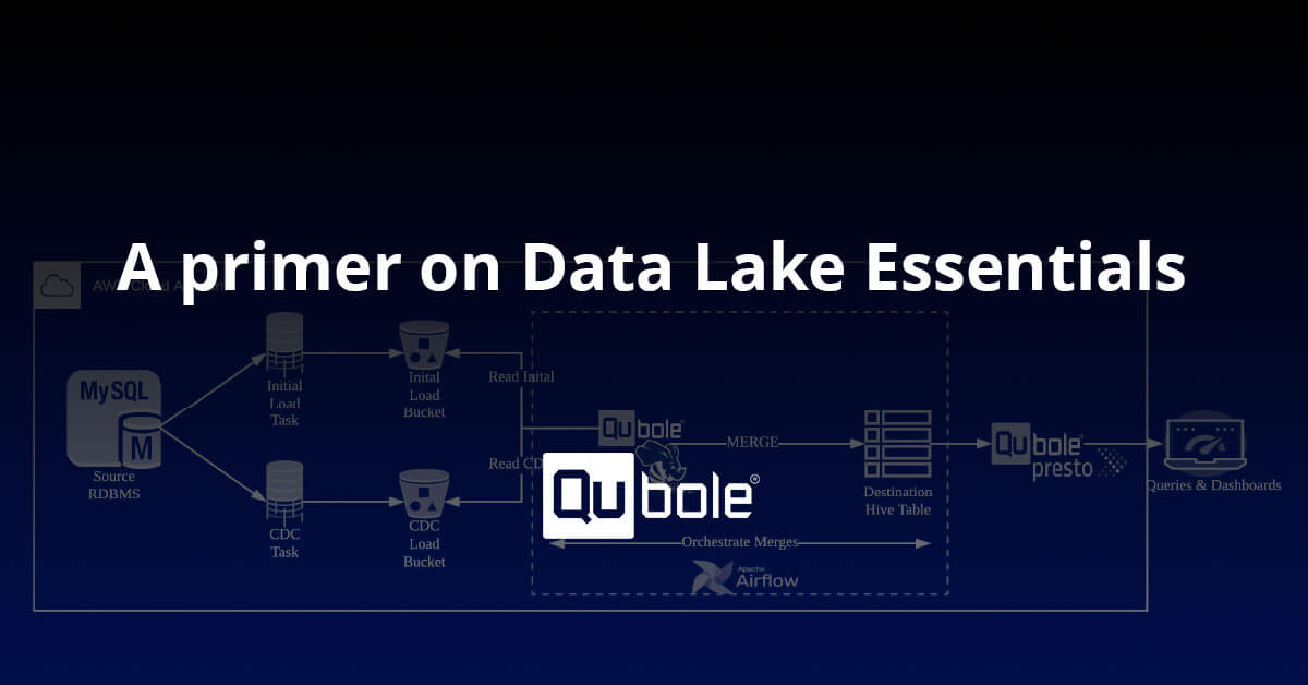 Data Lake Ingestion | Ingestion Patterns | Qubole Data Lake Ingestion | Ingestion Patterns | Qubole