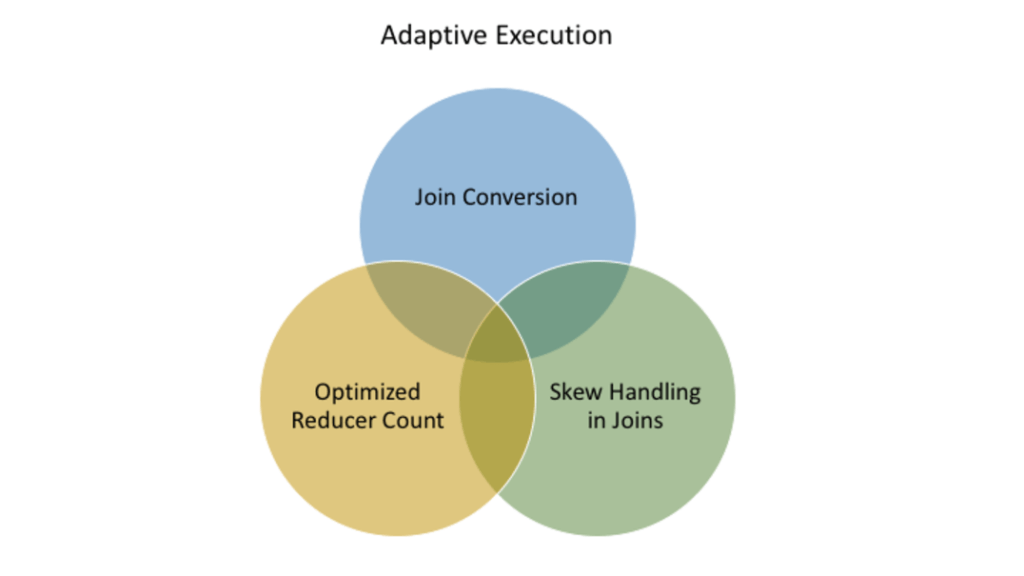 Introducing Apache Spark 30 On Qubole 