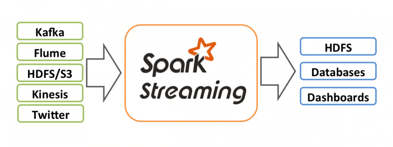 Apache Spark | Qubole