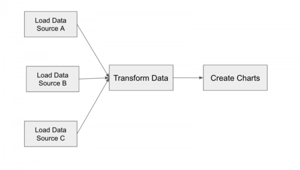Apache Airflow | What is Apache Airflow? | Qubole