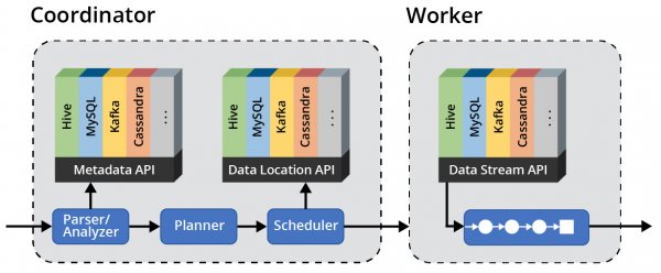 What is Presto? How Presto Works | Presto Analytics | Qubole