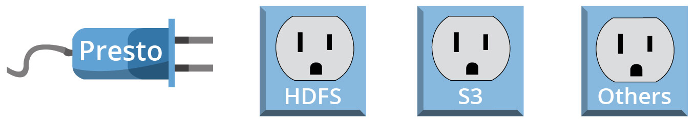 What is Presto? How Presto Works | Presto Analytics | Qubole