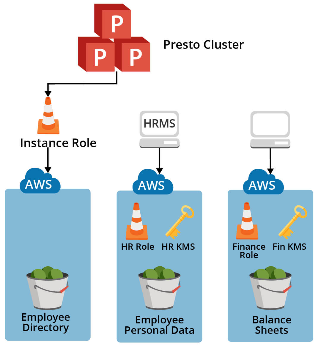 What is Presto? How Presto Works | Presto Analytics | Qubole