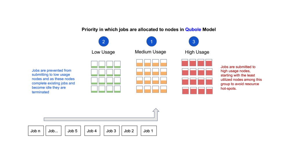 How Workload-Aware Autoscaling Technologies Can Benefit Your Business ...
