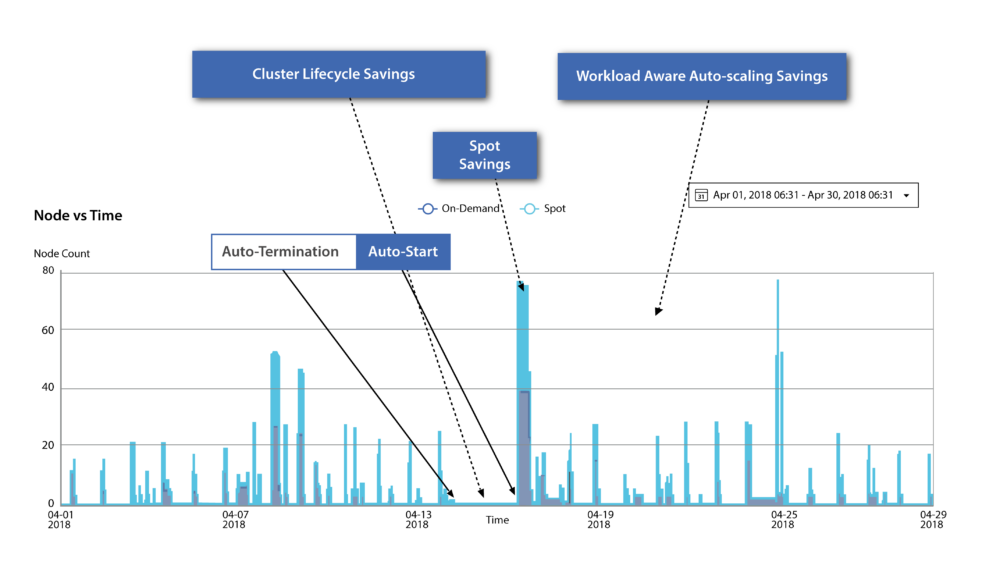 Big Data Processing Costs | Cloud Computing | Qubole