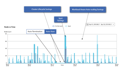 Optimizing Big Data Processing Costs in the Cloud | Qubole